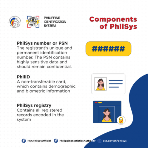 A Step-by-step Guide on How to Get Your Philippine National ID ...