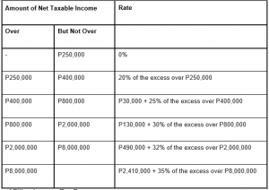 A Beginner’s Guide to Filing Taxes in the Philippines | Affordable ...