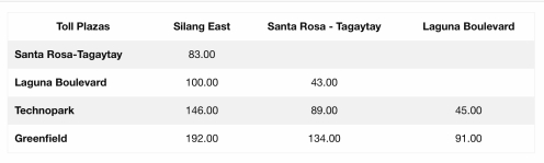 2022 Toll Fee Rates on Major Luzon Expressways | Bria Homes