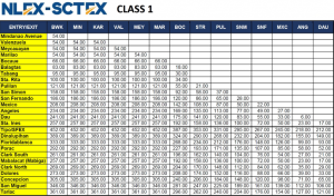 2022 Toll Fee Rates on Major Luzon Expressways | Bria Homes