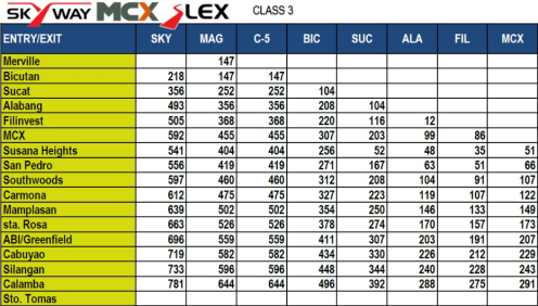 2022 Toll Fee Rates on Major Luzon Expressways | Bria Homes