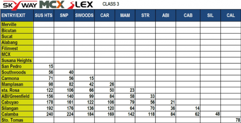 2022 Toll Fee Rates on Major Luzon Expressways | Bria Homes