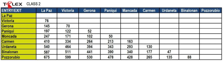 2022 Toll Fee Rates on Major Luzon Expressways | Bria Homes